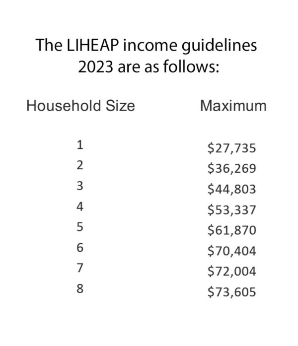 Support Services - Community Action Program Committee